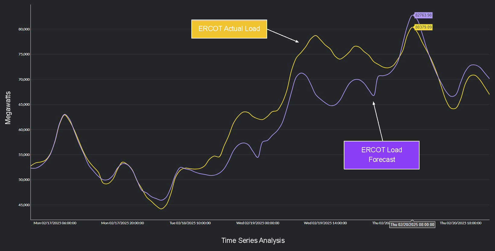 Analyzing Record-Breaking ERCOT Price Spike During Recent Winter Weather